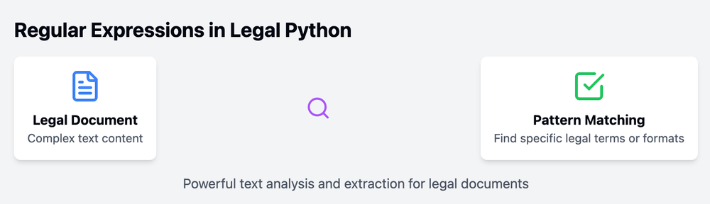 Python for Lawyers